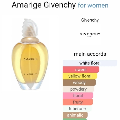 GIVENCHY AMARIGE PERFUME OIL - FRAGRANCE SCENTUARY | Flutterwave Store