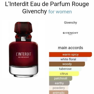 GIVENCHY LINTERDIT PERFUME OIL - FRAGRANCE SCENTUARY | Flutterwave Store